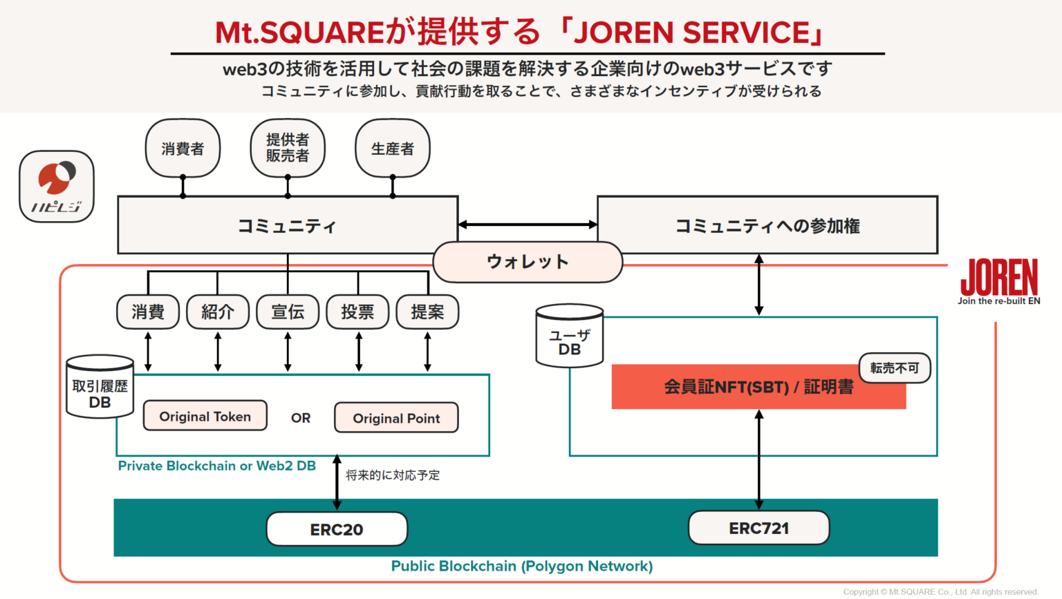 株式会社Mt.SQUARE、企業向けweb3サービス「JOREN」を発表 | 株式会社Mt.SQUARE